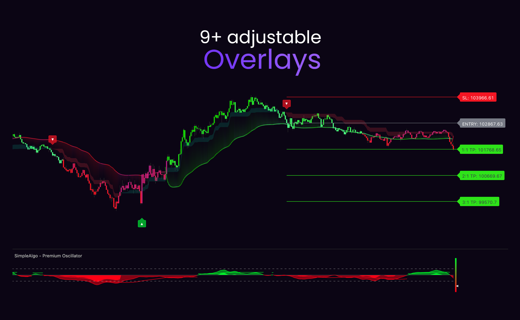 Overlays & Visual Tools | SimpleAlgo Documentation