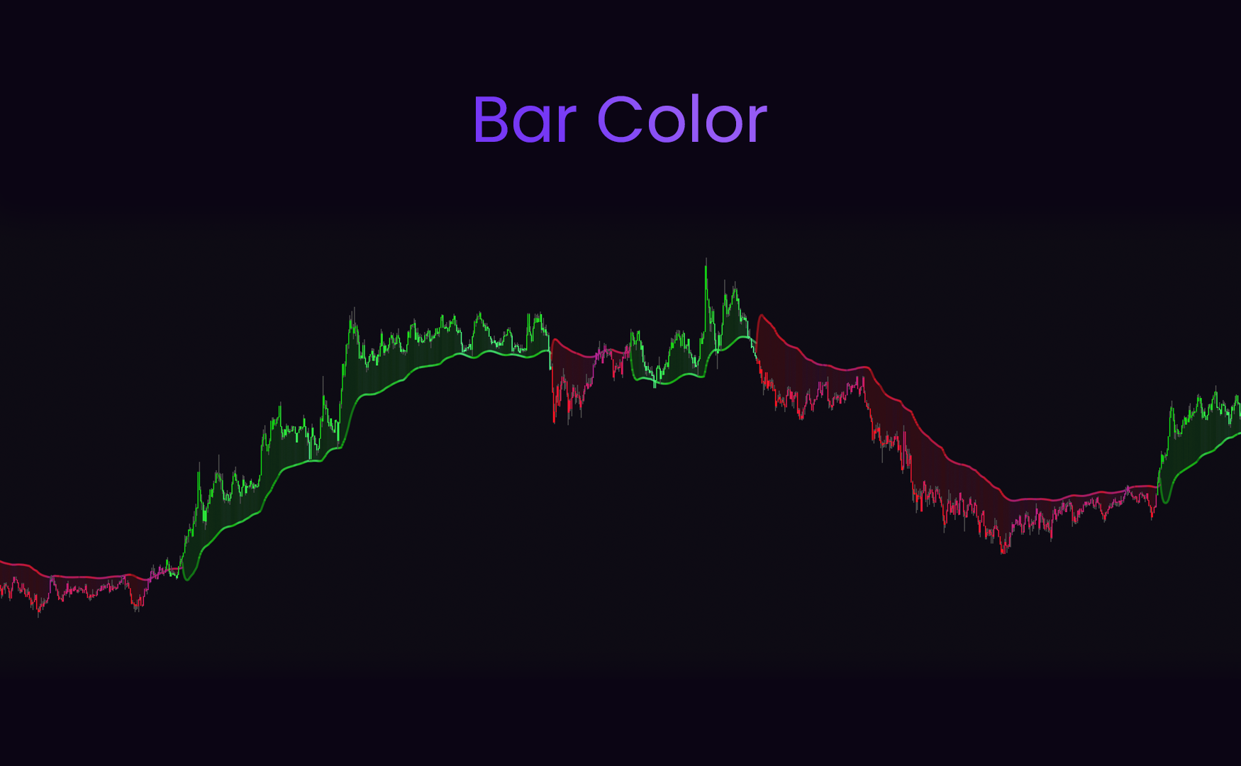 Bar Color | SimpleAlgo Documentation