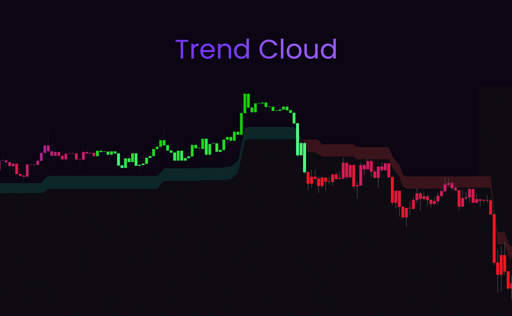 Trend Cloud | SimpleAlgo Documentation